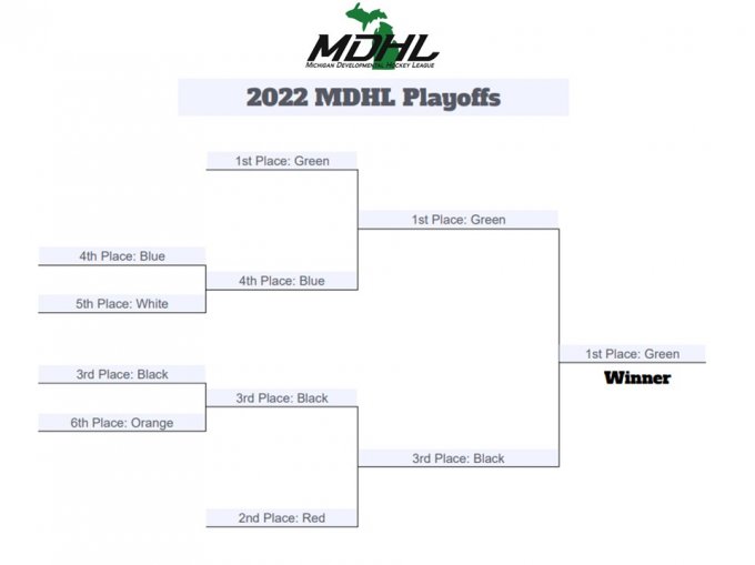 Michigan Development Hockey League powered by GOALLINE.ca